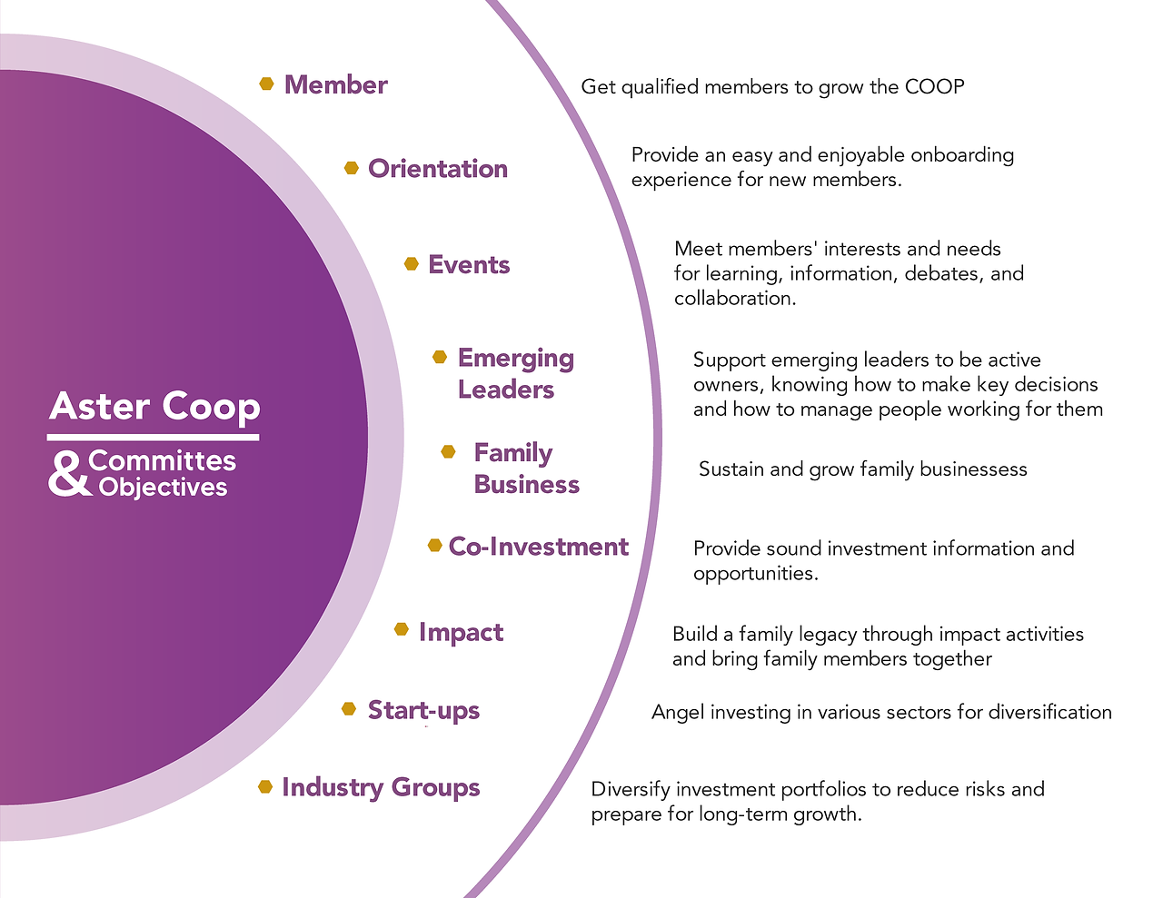 Memberships Aster Coop Family Office memberships-aster-coop-family-office